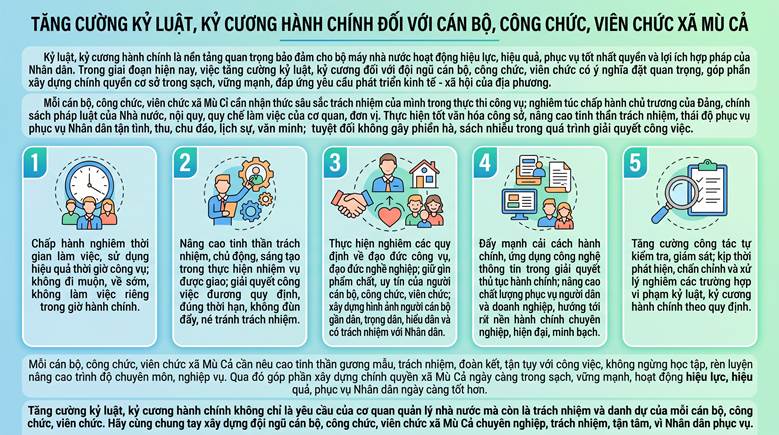 TĂNG CƯỜNG KỶ LUẬT, KỶ CƯƠNG HÀNH CHÍNH ĐỐI VỚI CÁN BỘ, CÔNG CHỨC, VIÊN ...